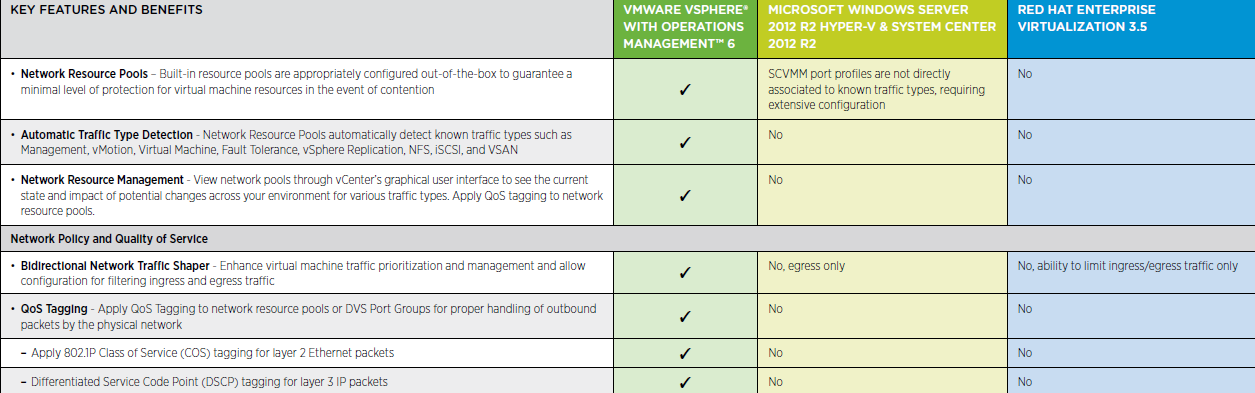 comparison vsphere 6 network 3 – UseIT | Roman Levchenko