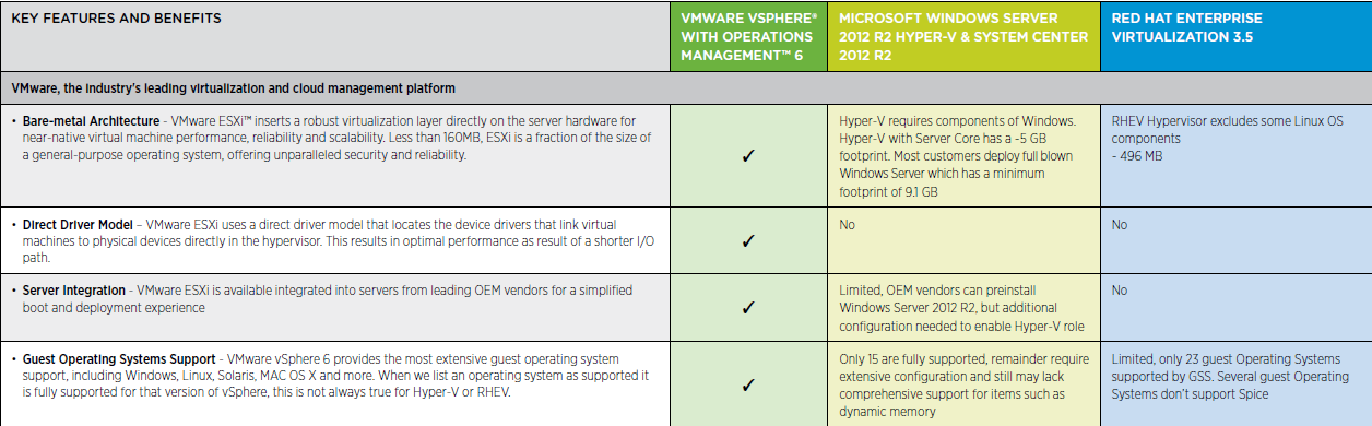 comparison vSphere 6 virtualization platform 1 – UseIT | Roman Levchenko