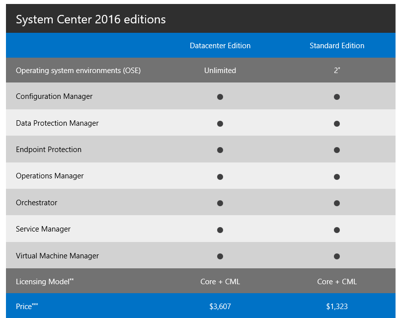 Launch dates for Windows Server and System Center 2016 – UseIT | Roman ...