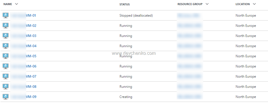 vms.png – UseIT | Roman Levchenko