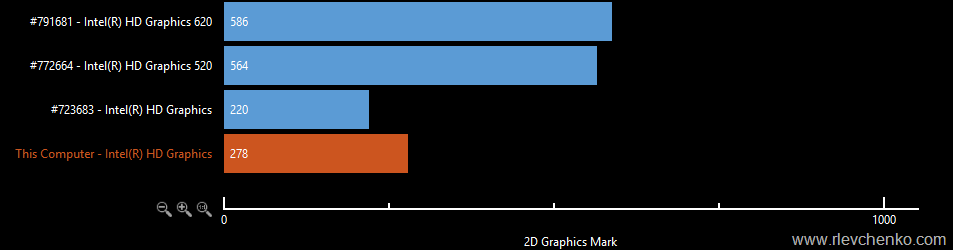 gpu-test-results-intel-nuc.png – UseIT | Roman Levchenko