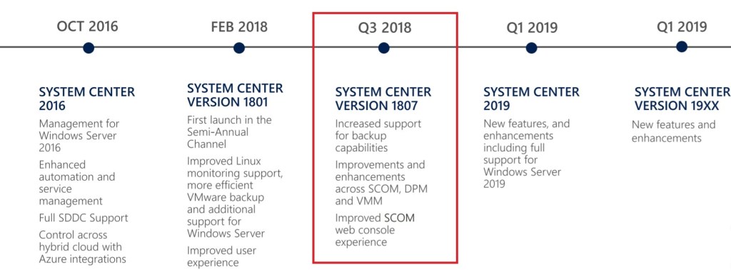 System Center 1807 is available – UseIT | Roman Levchenko