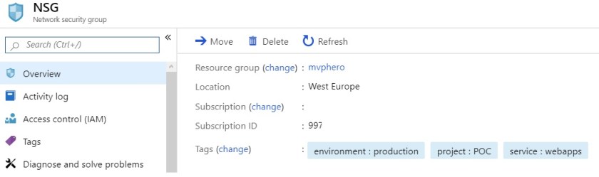 Azure Policy: Append multiple tags – UseIT | Roman Levchenko