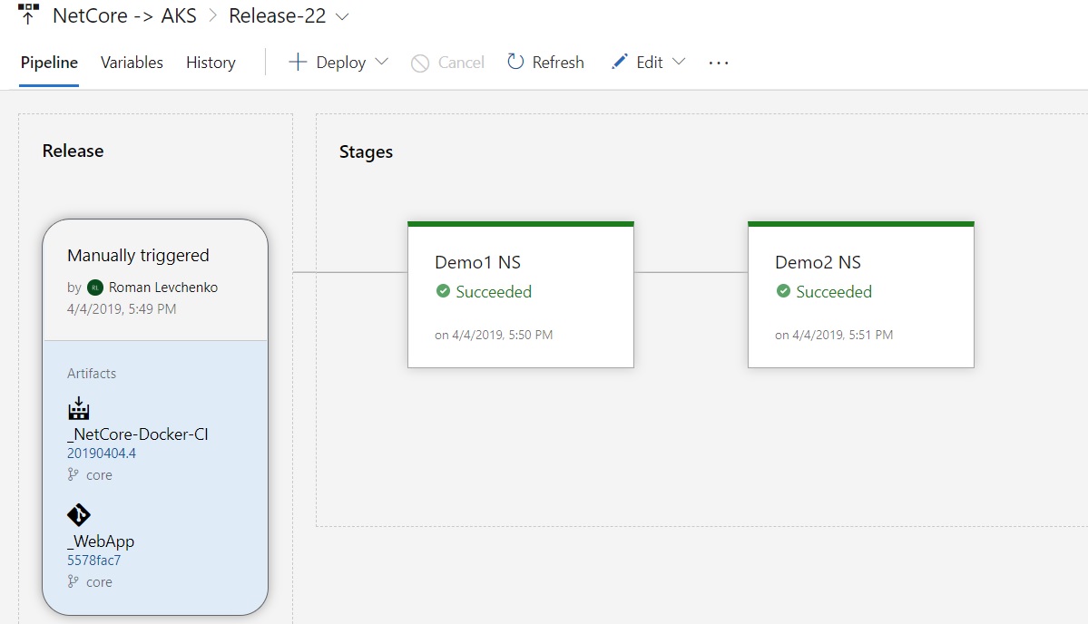 azure devops aks pipeline – UseIT | Roman Levchenko